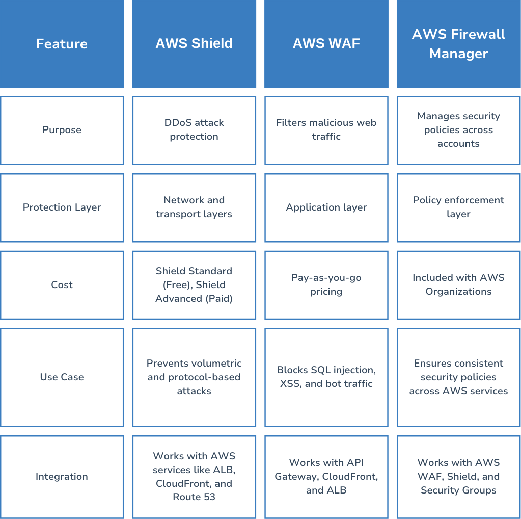 AWS Armor| SJ Innovation